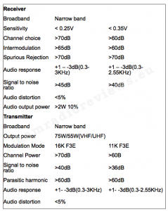 QYT KT-980 Plus Released [Images+Specs] - Ham Radio Reviews